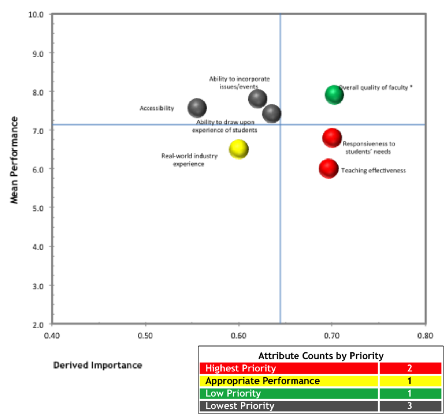 Percept Research Announces Enhanced Executive Summary Format