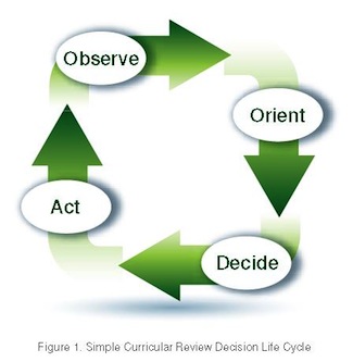 Business School Innovation with Continuous Curricular Renewal