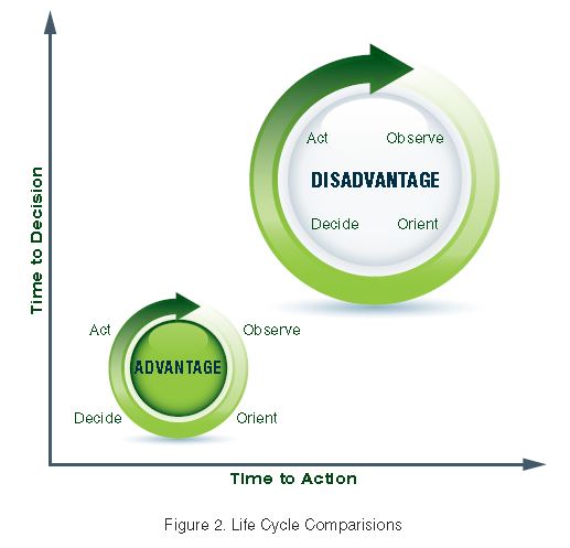 Business School Innovation with Continuous Curricular Renewal
