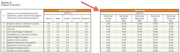 MBA Lifecycle Topline Summary Format Improved