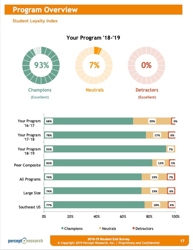 The Importance of Measuring Learner Loyalty
